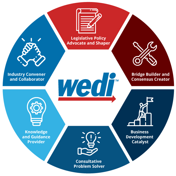 About Us - Workgroup for Electronic Data Interchange (WEDI)